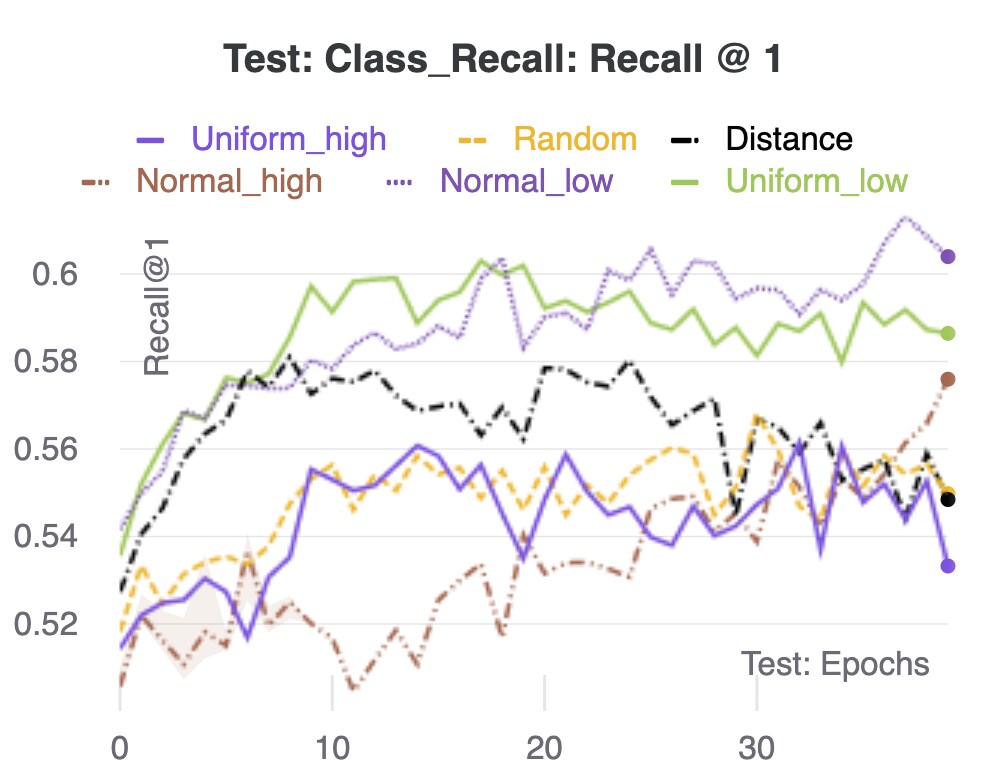 Sampling Through the Lens of Sequential Decision Making | DeepAI
