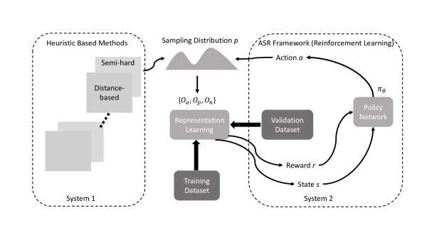 Sampling Through the Lens of Sequential Decision Making | DeepAI