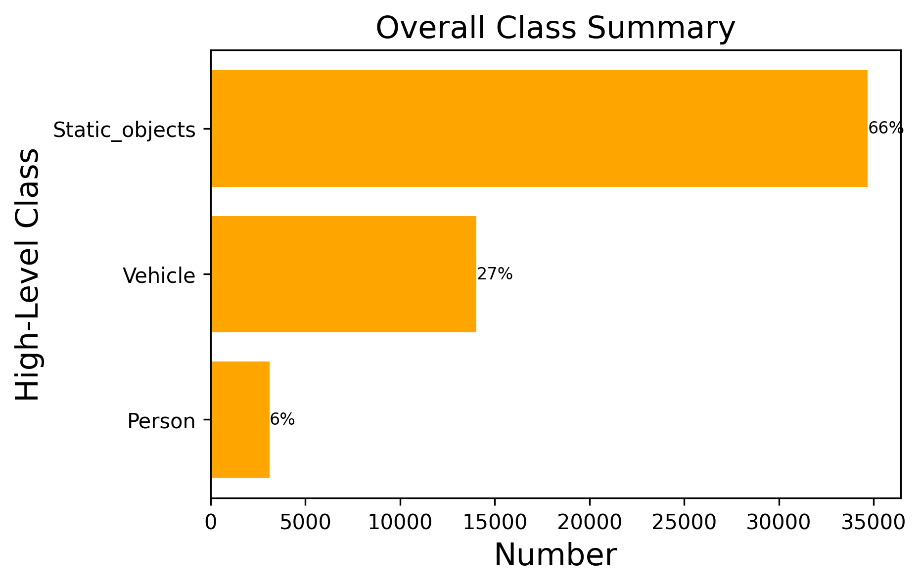 Object Detection for Autonomous Dozers | DeepAI