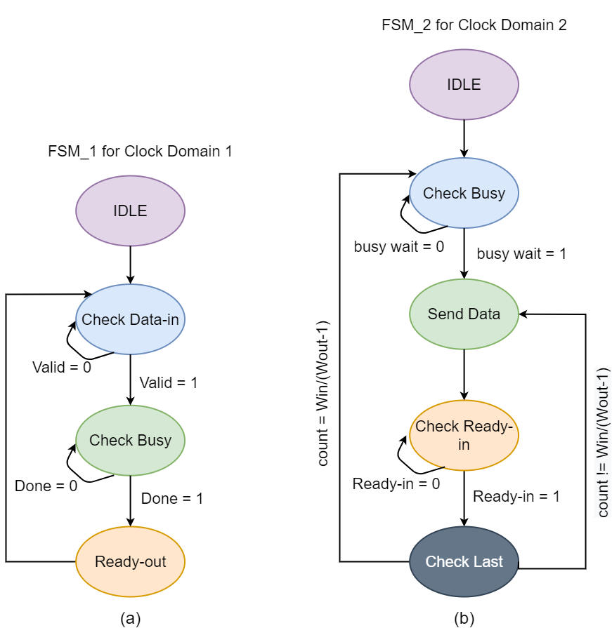 Reverse Engineering of Integrated Circuits: Tools and Techniques | DeepAI