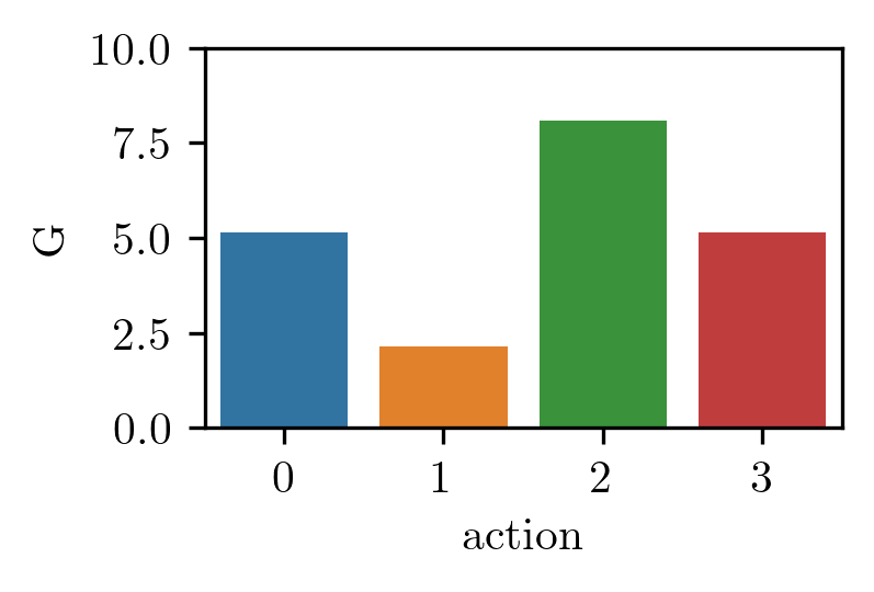 Learning Generative Models for Active Inference using Tensor Networks | DeepAI