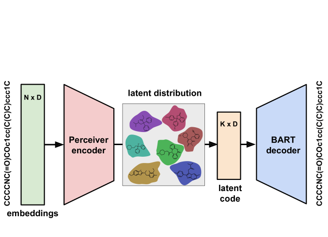 Improving Small Molecule Generation using Mutual Information Machine ...