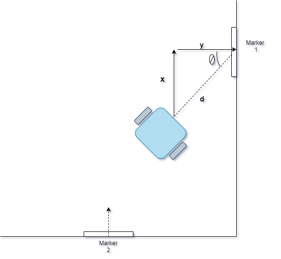 ArUco Maker based localization and Node graph approach to mapping | DeepAI