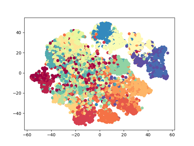 Semantic-enhanced Image Clustering | DeepAI