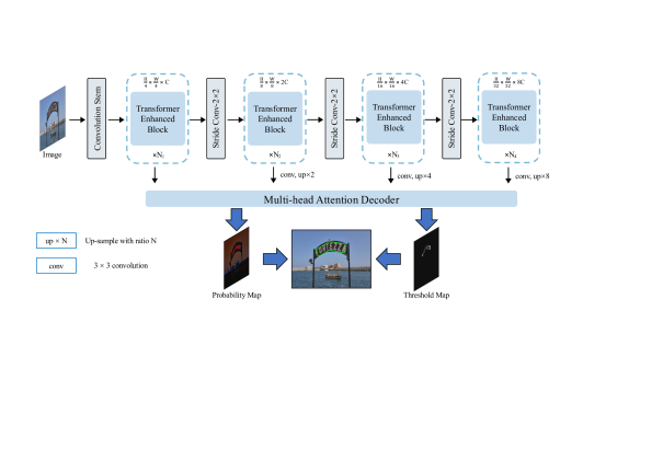 DPTNet: A Dual-Path Transformer Architecture for Scene Text Detection | DeepAI
