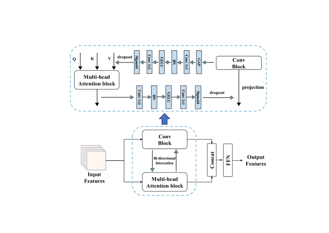 DPTNet: A Dual-Path Transformer Architecture for Scene Text Detection | DeepAI