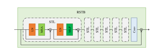 Hst Hierarchical Swin Transformer For Compressed Image Super Resolution Deepai