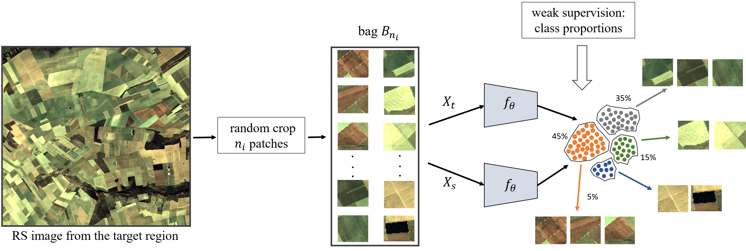 Learning crop type mapping from regional label proportions in large-scale SAR and optical ...