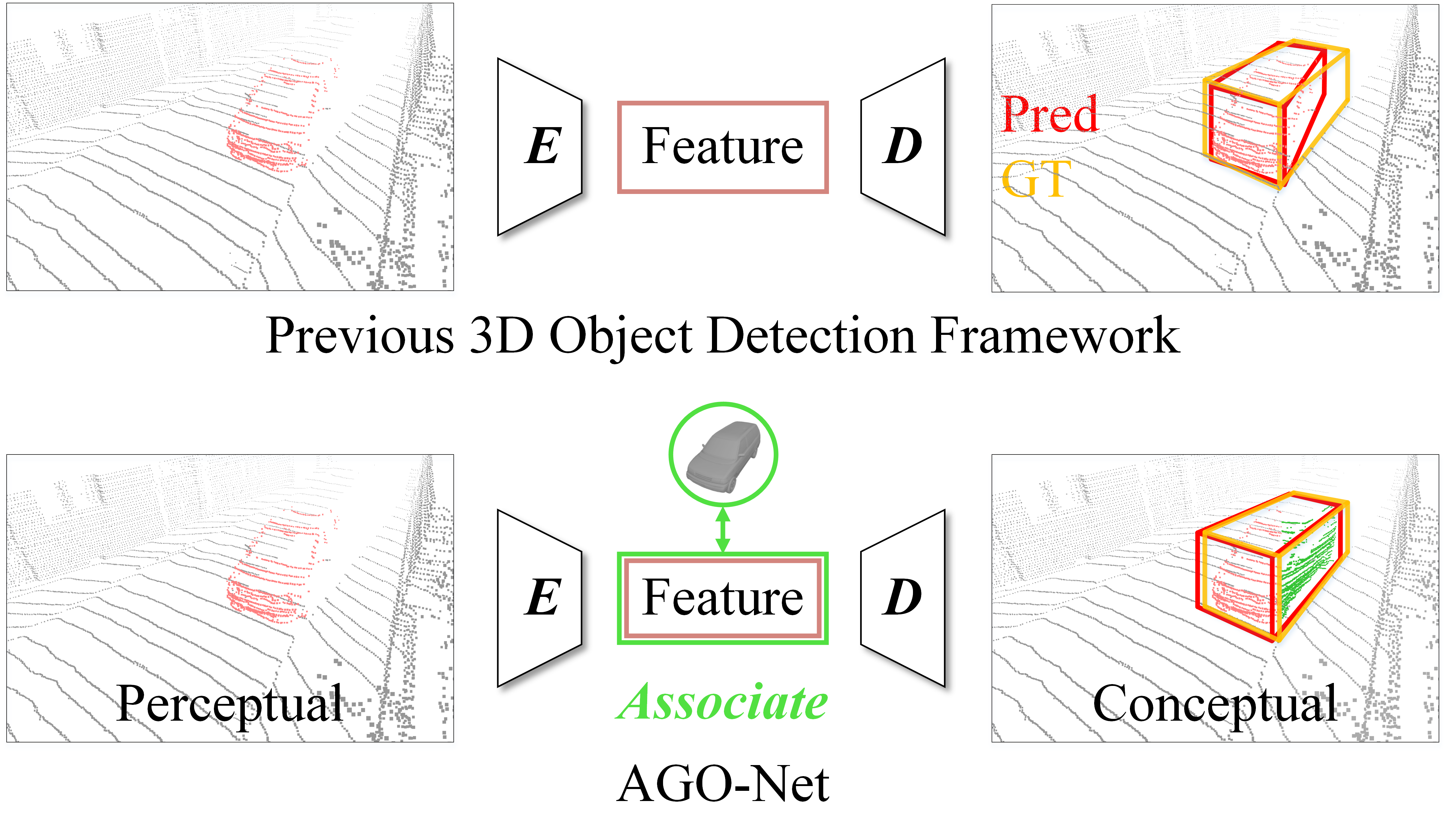 Ago Net Association Guided 3d Point Cloud Object Detection Network