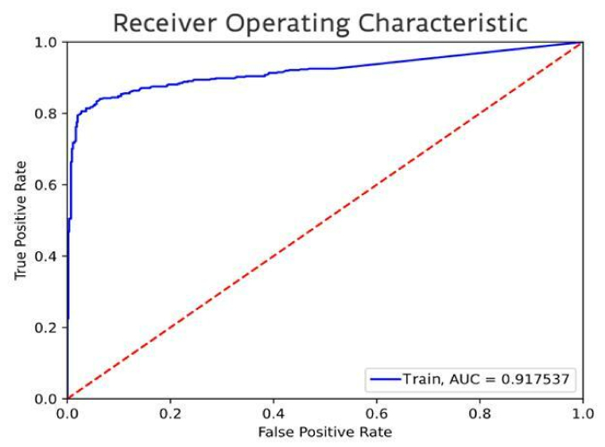Benchmarking Human Face Similarity Using Identical Twins | DeepAI