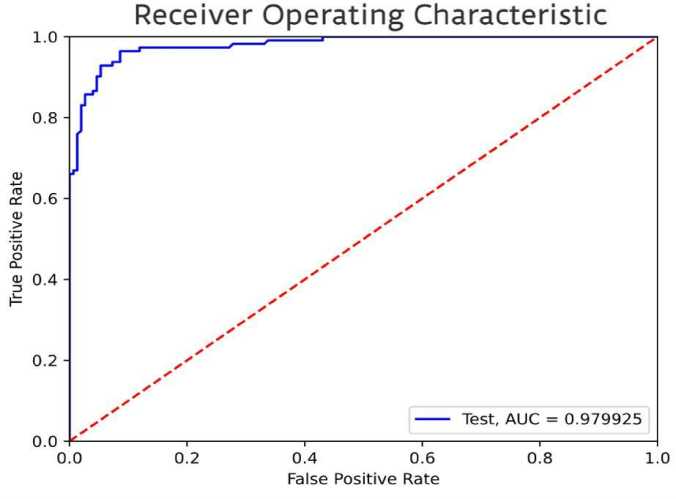 Benchmarking Human Face Similarity Using Identical Twins | DeepAI