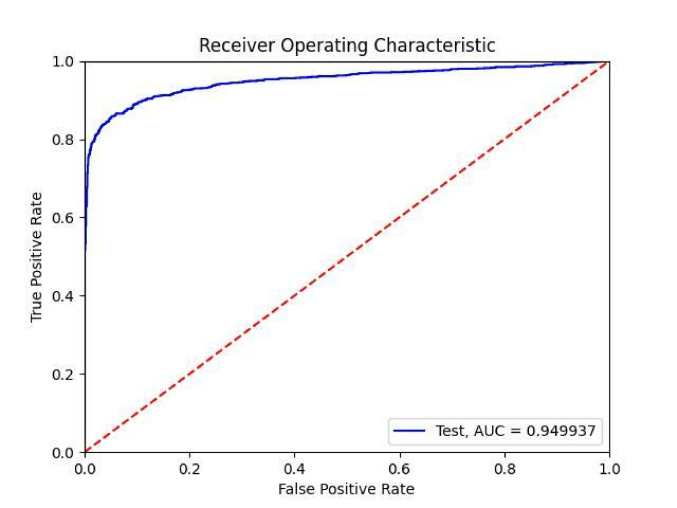 Benchmarking Human Face Similarity Using Identical Twins | DeepAI