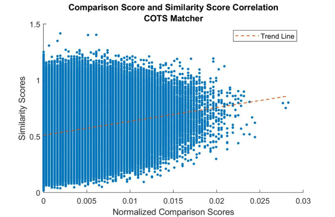 Benchmarking Human Face Similarity Using Identical Twins | DeepAI
