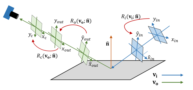 Polarimetric Inverse Rendering for Transparent Shapes Reconstruction | DeepAI