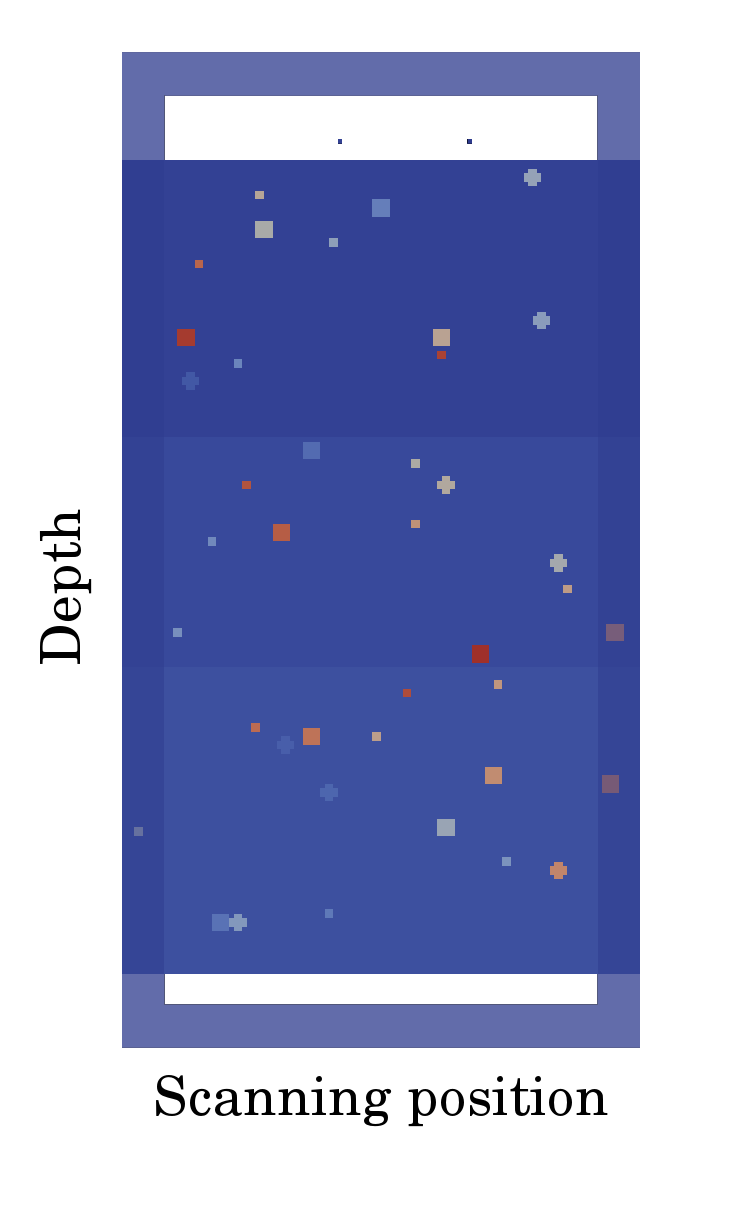 Assesment of material layers in building walls using GeoRadar | DeepAI