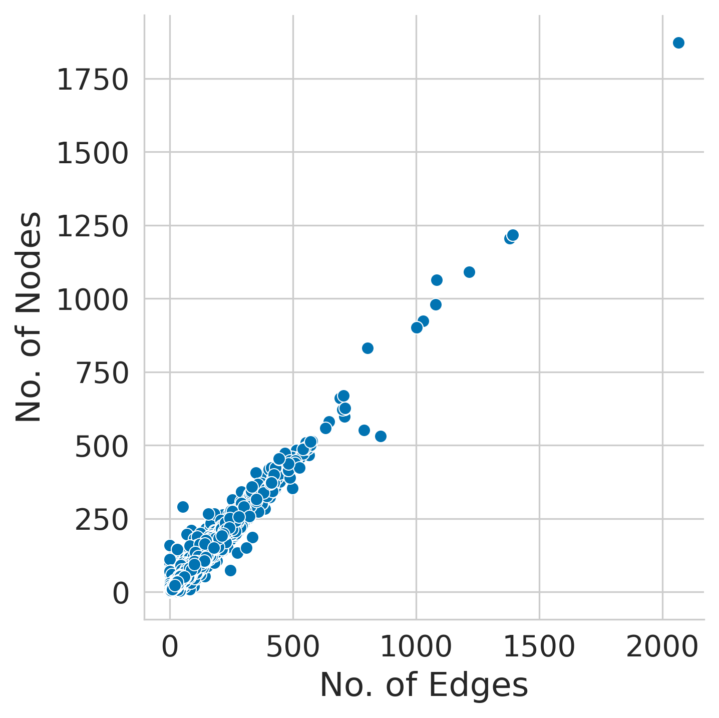 SAP Signavio Academic Models: A Large Process Model Dataset | DeepAI