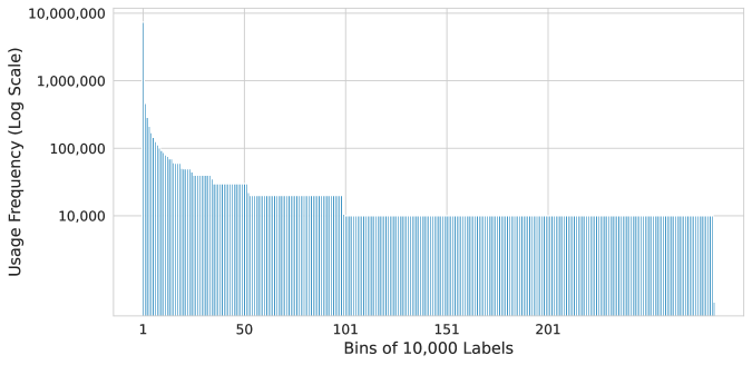 SAP Signavio Academic Models: A Large Process Model Dataset | DeepAI