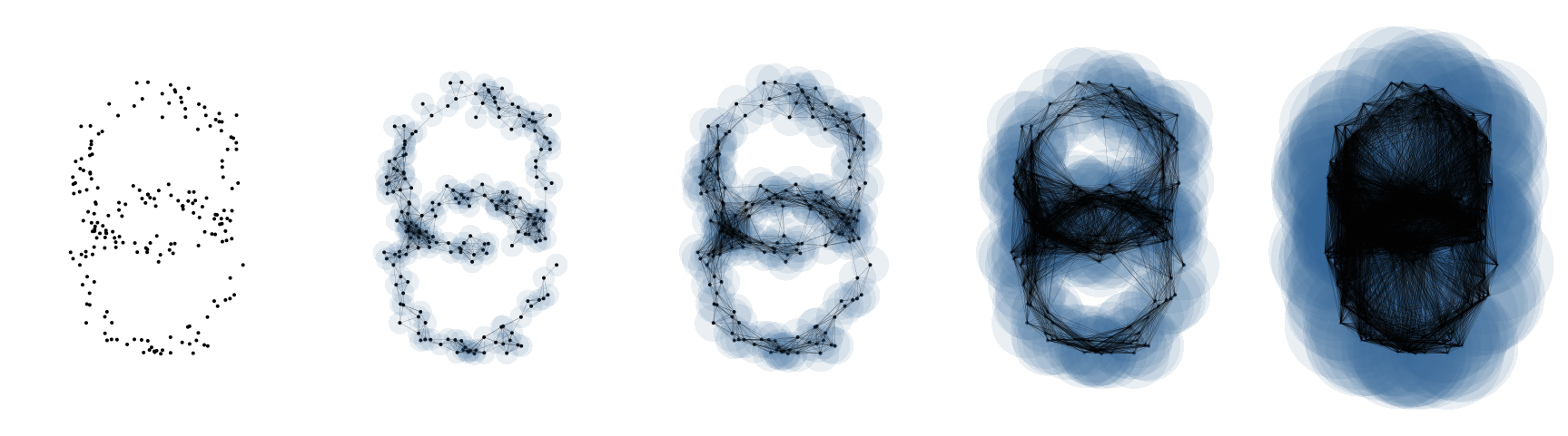 Comparing multiple latent space embeddings using topological analysis | DeepAI