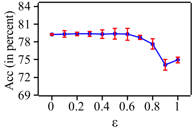 Deep Hypergraph Structure Learning Deepai