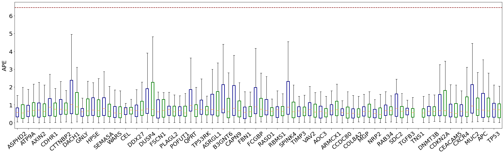 Attention-based Interpretable Regression of Gene Expression in Histology | DeepAI