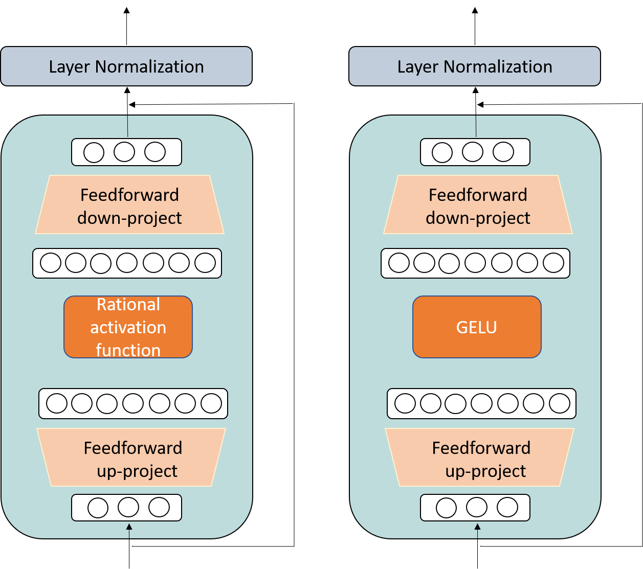 Transformers With Learnable Activation Functions Deepai