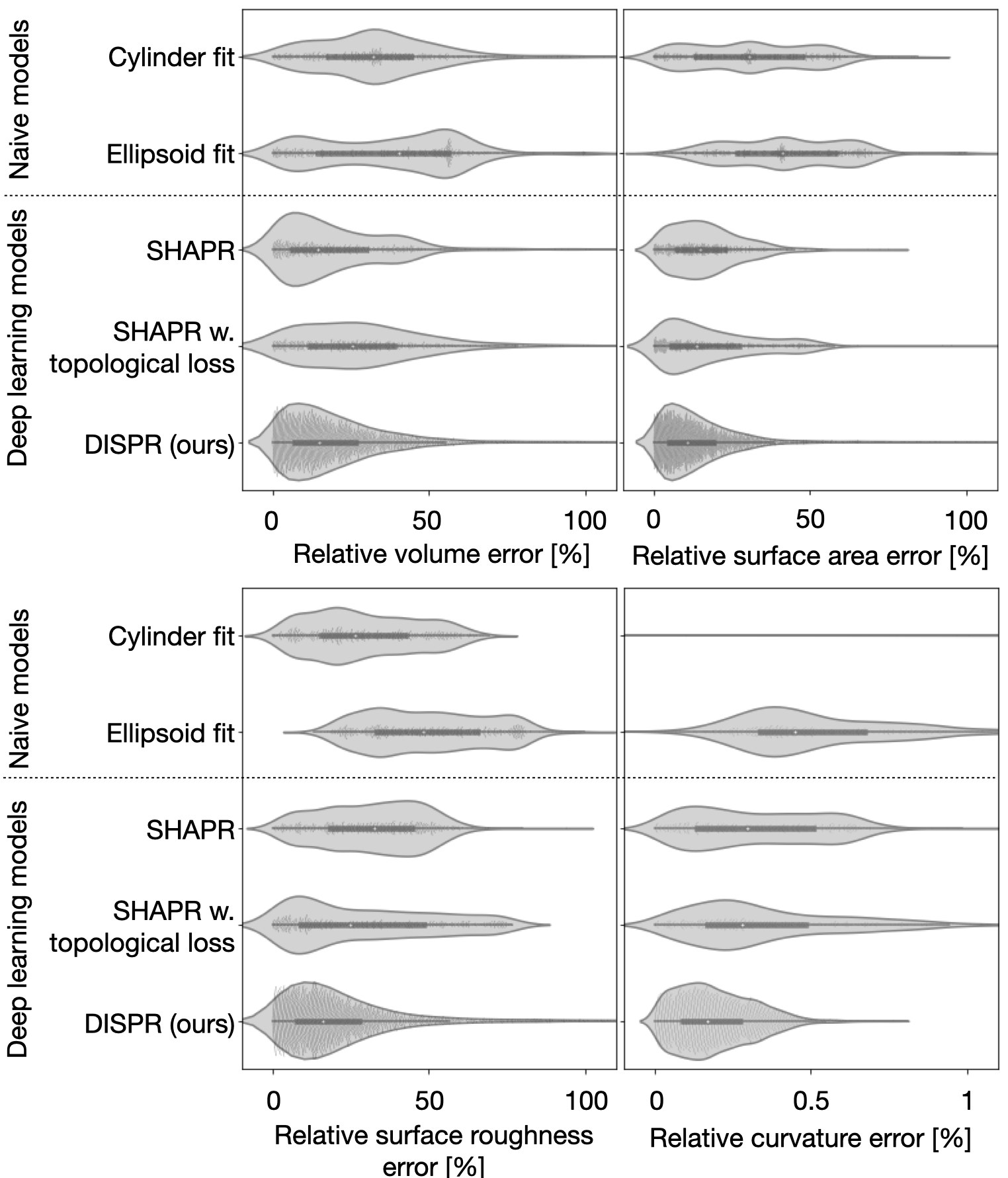 A Diffusion Model Predicts 3D Shapes from 2D Microscopy Images | DeepAI