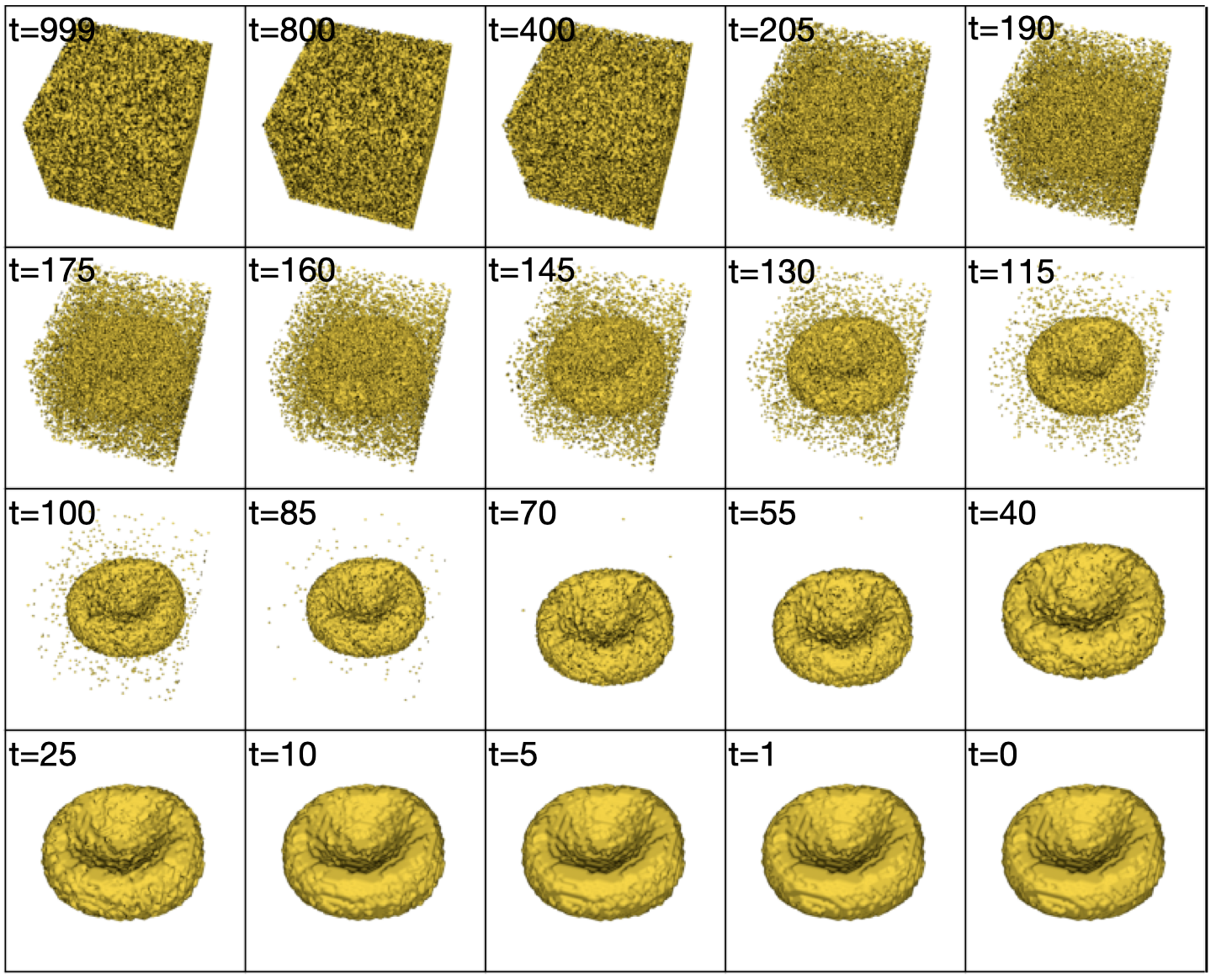 A Diffusion Model Predicts 3D Shapes from 2D Microscopy Images | DeepAI