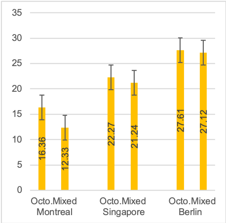 Shape-Guided Mixed Metro Map Layout | DeepAI