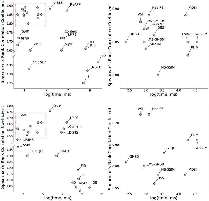 PyTorch Image Quality: Metrics for Image Quality Assessment | DeepAI