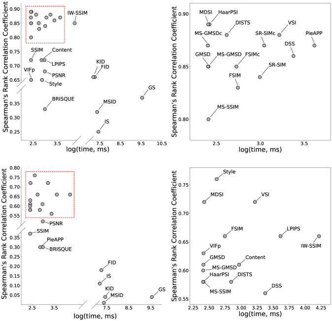 PyTorch Image Quality: Metrics for Image Quality Assessment | DeepAI