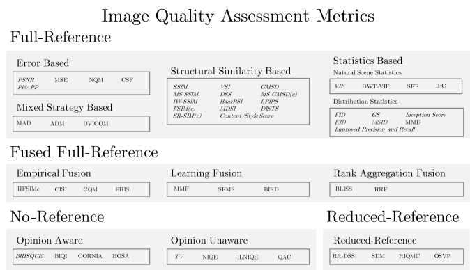 PyTorch Image Quality: Metrics for Image Quality Assessment | DeepAI