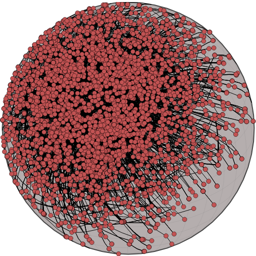 Spherical Graph Drawing by Multi-dimensional Scaling | DeepAI
