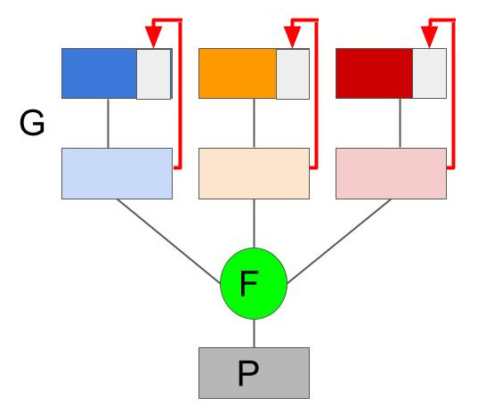 Progressive Fusion for Multimodal Integration | DeepAI