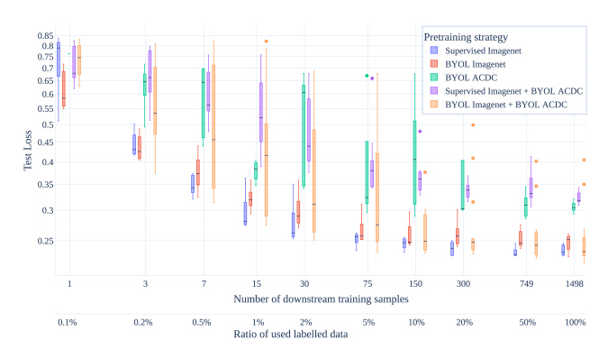Self-Supervised Pretraining for 2D Medical Image Segmentation | DeepAI