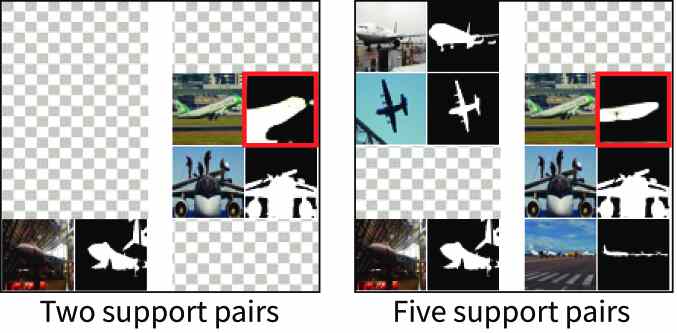 Visual Prompting via Image Inpainting | DeepAI