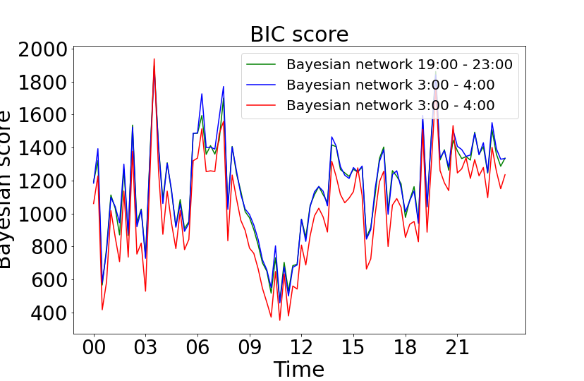 An Explainer for Temporal Graph Neural Networks | DeepAI An Explainer for Temporal Graph Neural Networks | DeepAI