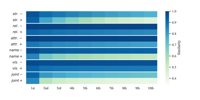Multi-modal Contrastive Representation Learning for Entity Alignment | DeepAI