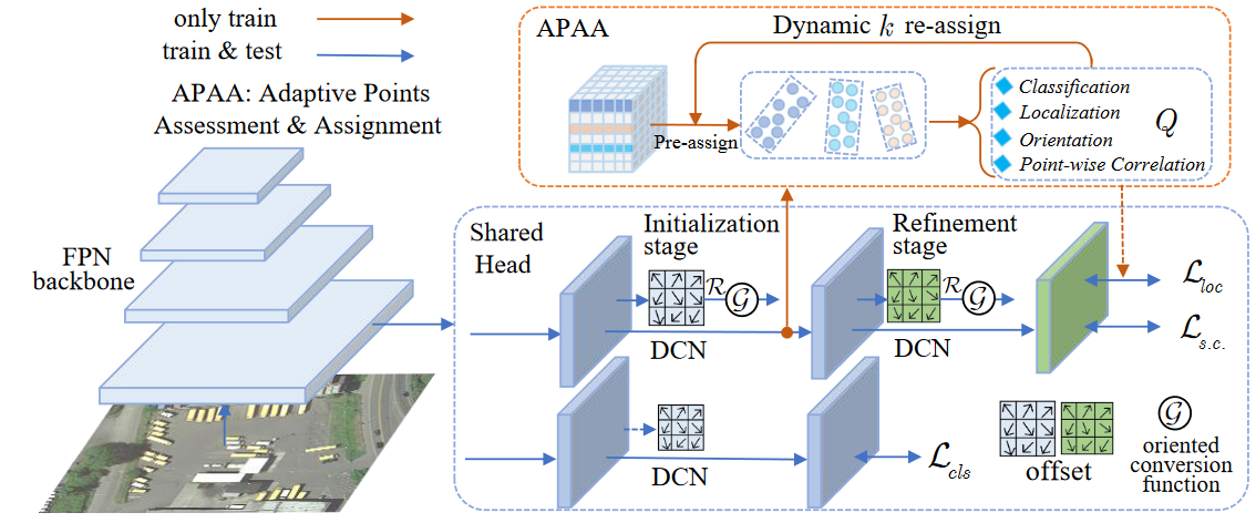 Transformers in Remote Sensing: A Survey | DeepAI