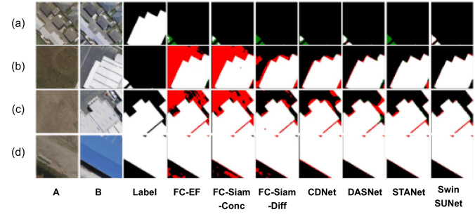 Transformers in Remote Sensing: A Survey | DeepAI