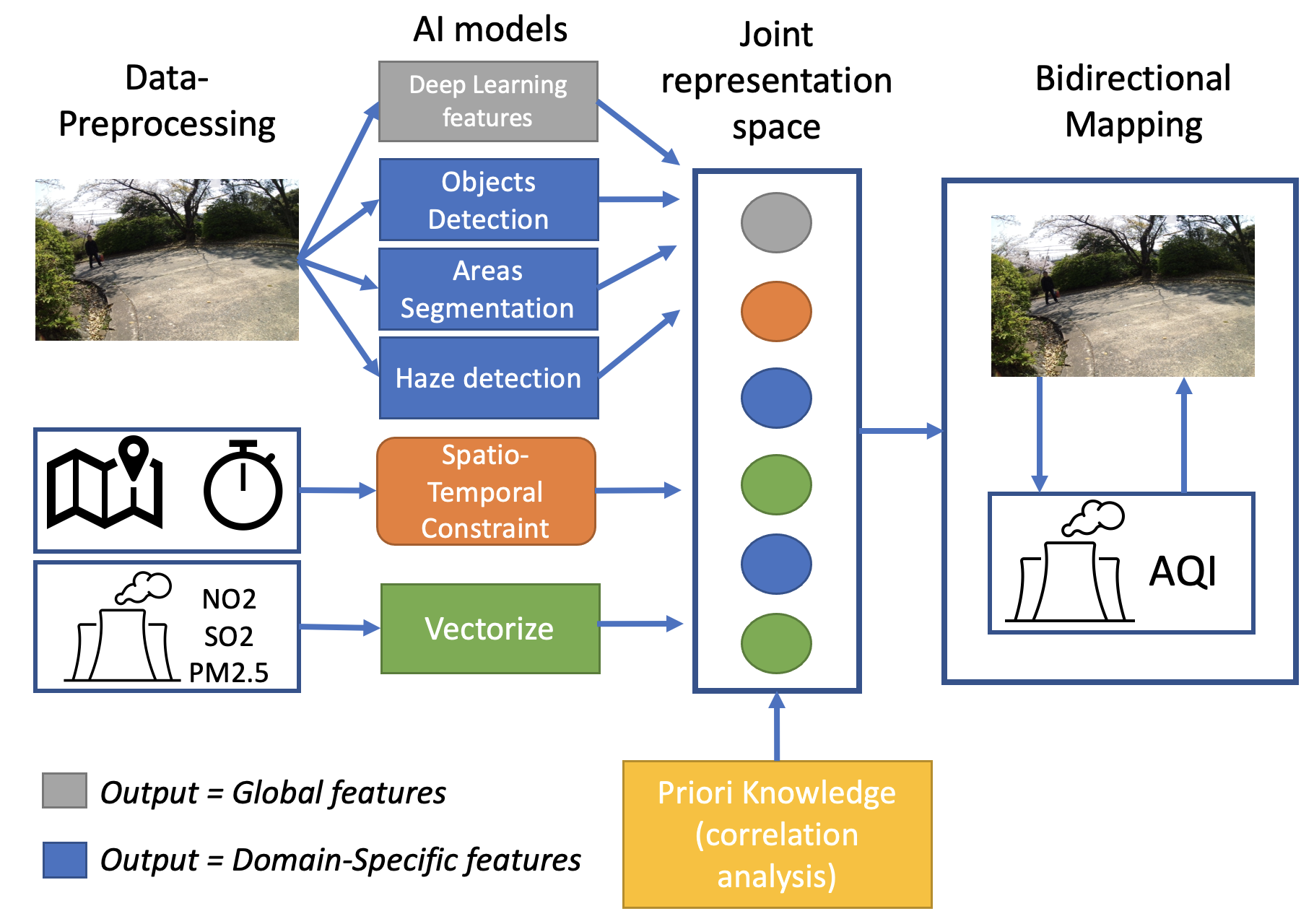 Multimodal and Crossmodal AI for Smart Data Analysis | DeepAI