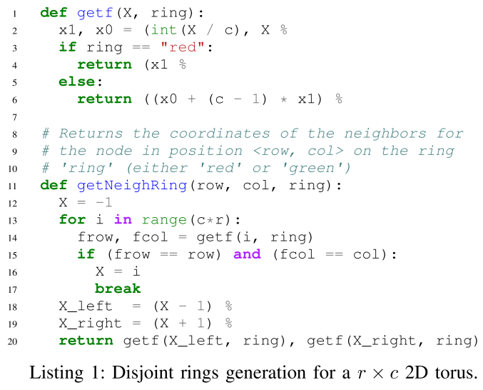HammingMesh: A Network Topology for Large-Scale Deep Learning | DeepAI