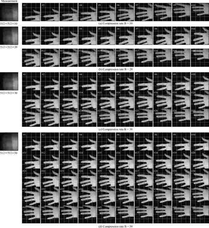 Spatial Temporal Transformer For Video Snapshot Compressive Imaging