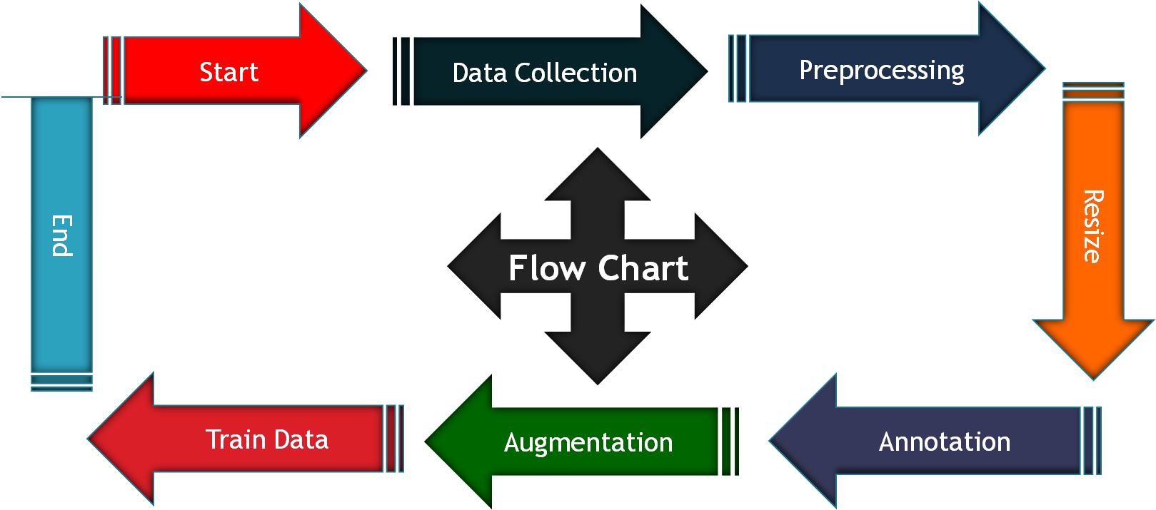 Rice Leaf Disease Classification and Detection Using YOLOv5 | DeepAI