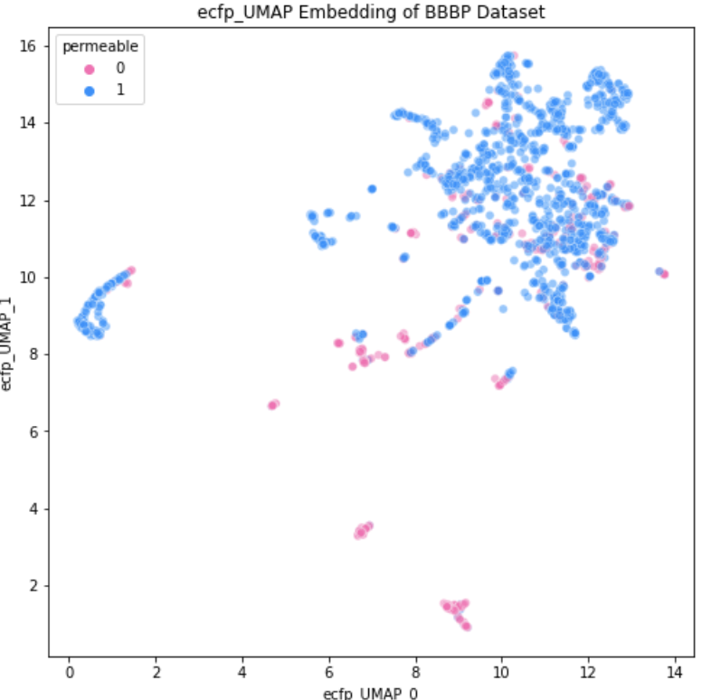 ChemBERTa-2: Towards Chemical Foundation Models | DeepAI