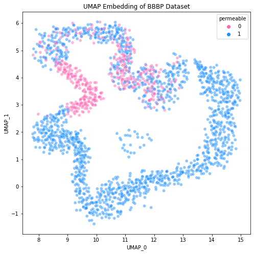 ChemBERTa-2: Towards Chemical Foundation Models | DeepAI
