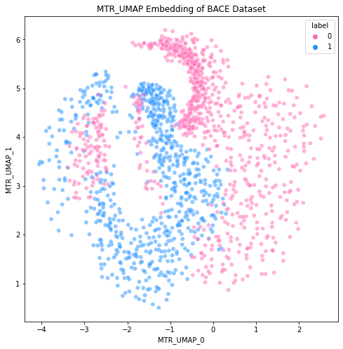 ChemBERTa-2: Towards Chemical Foundation Models | DeepAI