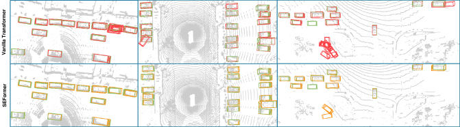Seformer Structure Embedding Transformer For 3d Object Detection Deepai 