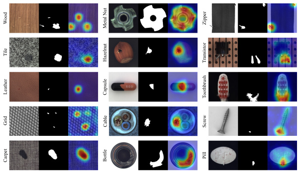 ADTR: Anomaly Detection Transformer with Feature Reconstruction | DeepAI