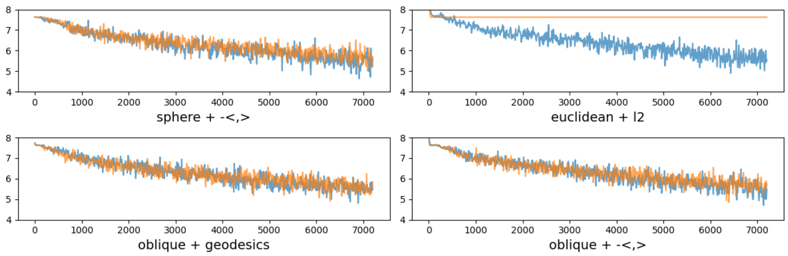 Design of the topology for contrastive visual-textual alignment | DeepAI