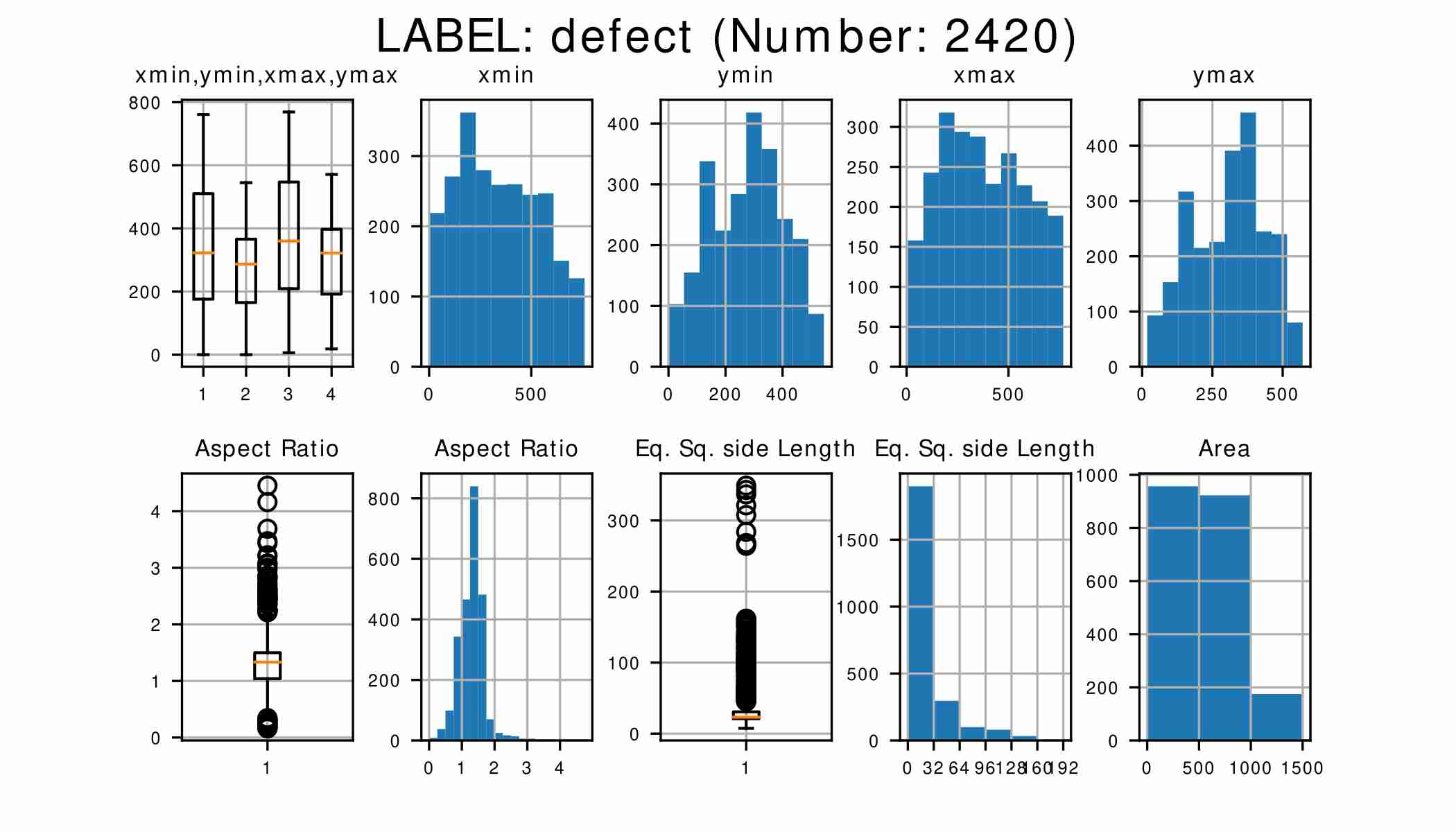 Automated Defect Recognition Of Castings Defects Using Neural Networks